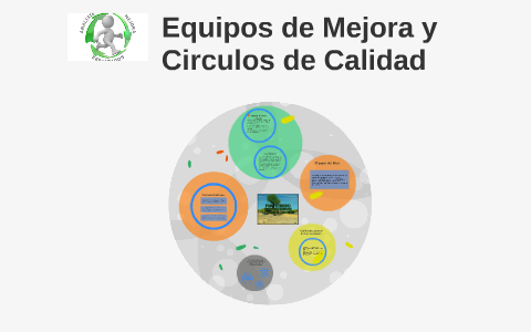Equipos de Mejora y Circulos de Calidad by Nelson Hernandez on Prezi