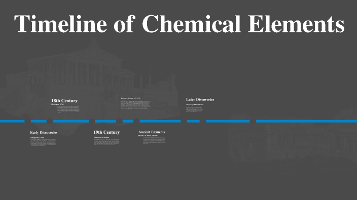 Timeline of Chemical Elements by Rashmini Nilanya Kalubowilage Dona on ...