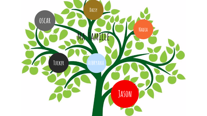 My Family Tree by Aubryana Cardenas on Prezi