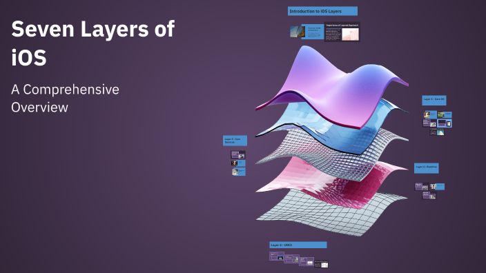 Seven Layers of iOS by fatima imbarak on Prezi
