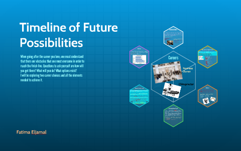 Timeline of Future Possibilities by Fatima A on Prezi
