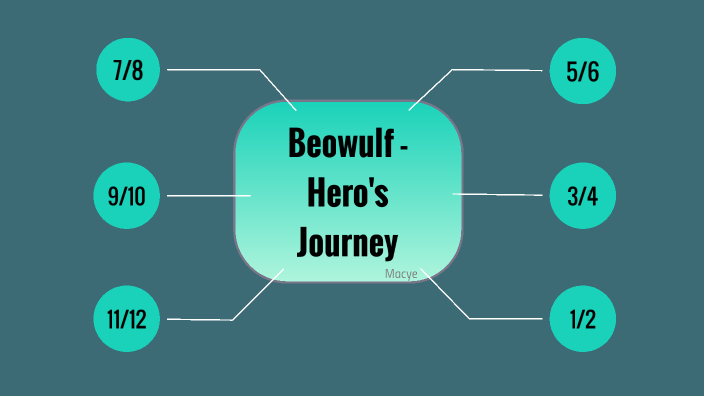 Beowulf - Heros Journey by Macye Elkins on Prezi