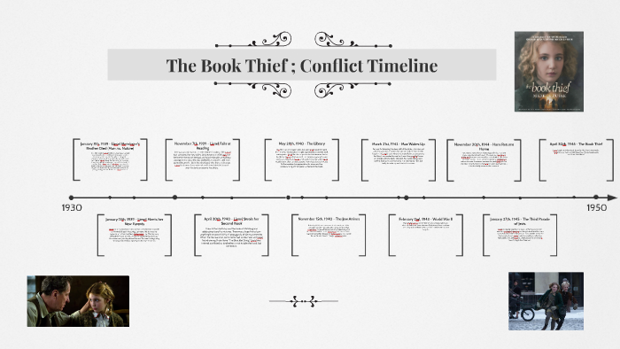 The Book Thief Conflict Timeline by Taylor Noga on Prezi