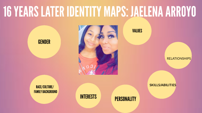 IDENTITY MAPS by Jaelena Arroyo on Prezi