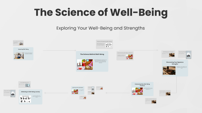 The Science of Well-Being by Peter Pham on Prezi