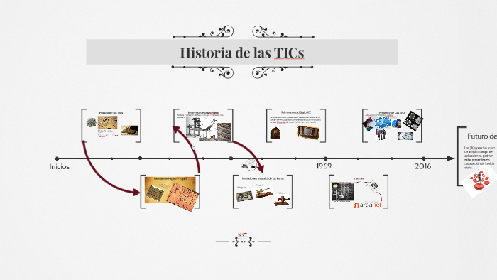 Historia de las TICs by Rafael Rodriguez on Prezi