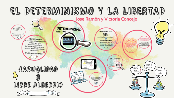EL DETERMINISMO Y LA LIBERTAD by Victoria Concejo on Prezi EL DETERMINISMO Y LA LIBERTAD by Victoria Concejo on Prezi