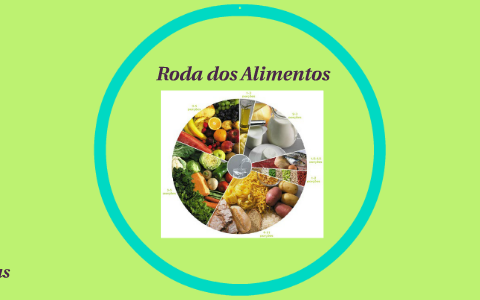 Roda dos Alimentos by Educação Alimentar on Prezi
