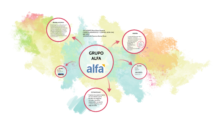 RESEÑA HISTORICA: by ROSA ELVA RIVERA RUMICHE on Prezi