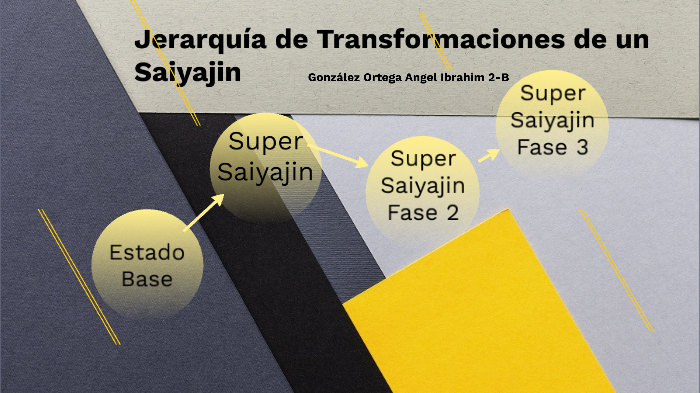 Jerarquía de Transformaciones de un Saiyajin by Alexander Gaidar ...