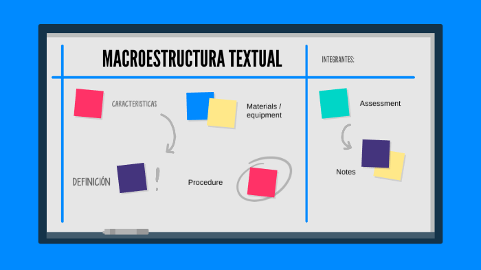 MACROESTRUCTURA TEXTUAL by andy chota
