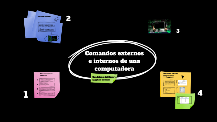Comandos externos e internos de una computadora by Rosario Sánchez on Prezi