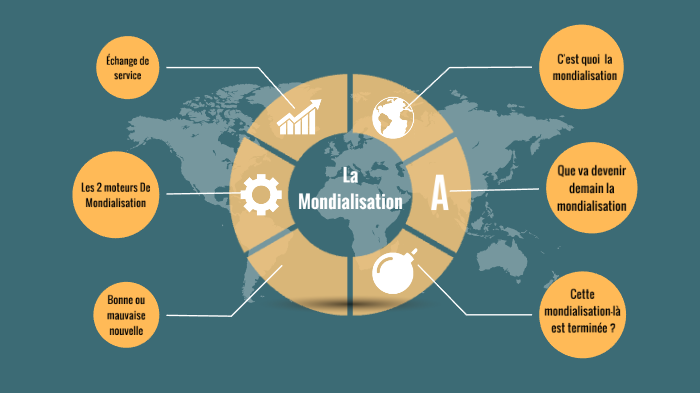 La Mondialisation by Aymen abbes on Prezi