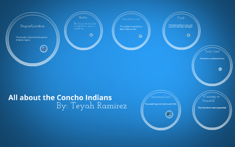 All about the Concho Indians by Teyah Ramirez on Prezi