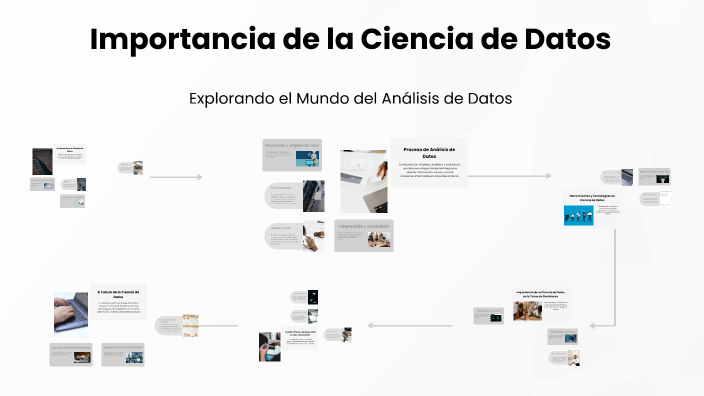 Importancia de la Ciencia de Datos by sheley renteria mendoza on Prezi