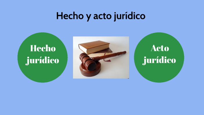 Hecho y acto jurídico by Gabriel Romanutti on Prezi
