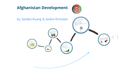 APHG: Afghanistan Development Project by Gordon Kuang on Prezi