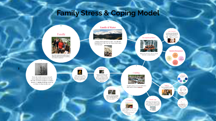 Family Stess and Coping Concept Map by Cindy Voelkel on Prezi