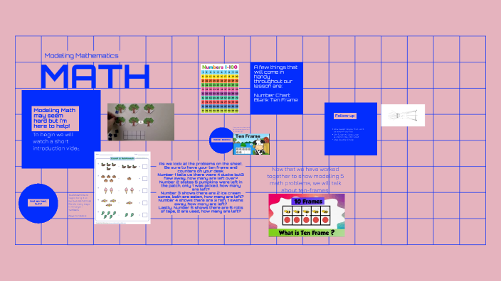 Modeling Mathematics by Holly Payne on Prezi