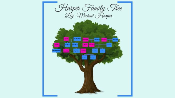 Harper Family Tree by michael harper on Prezi