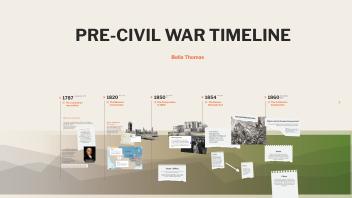 Pre-Civil War digital timeline by Bella Thomas on Prezi