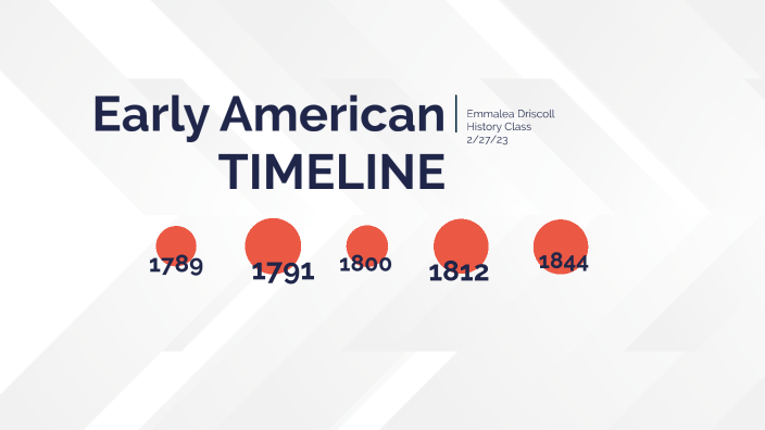 History - Early America Timeline by Emmalea Driscoll on Prezi