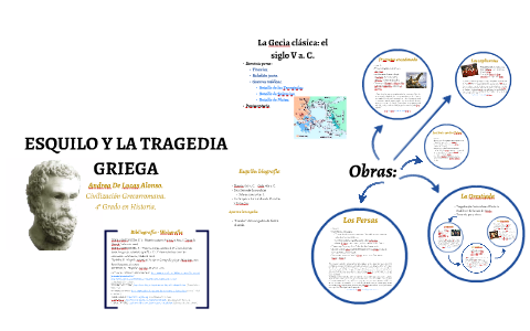 ESQUILO Y LA TRAGEDIA GRIEGA by Andrea De Lucas Alonso on Prezi