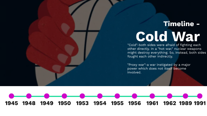 Cold War (Foreign) Timeline Project by Jasmine Macias on Prezi