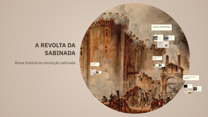 A REVOLTA DA SABINADA by JOREL DOS SANTOS MADEIRA on Prezi