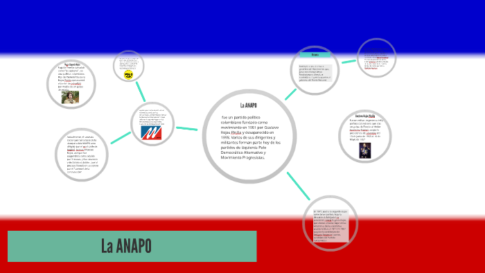 La ANAPO by Santiago Ramirez Bohorquez on Prezi