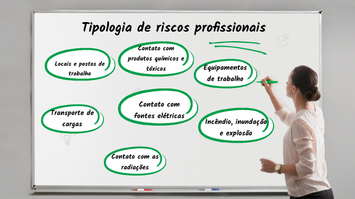 Tipologia de riscos profissionais by Sara Ferreira