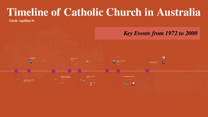 Timeline of Catholic Church in Australia by gisele aquilina on Prezi