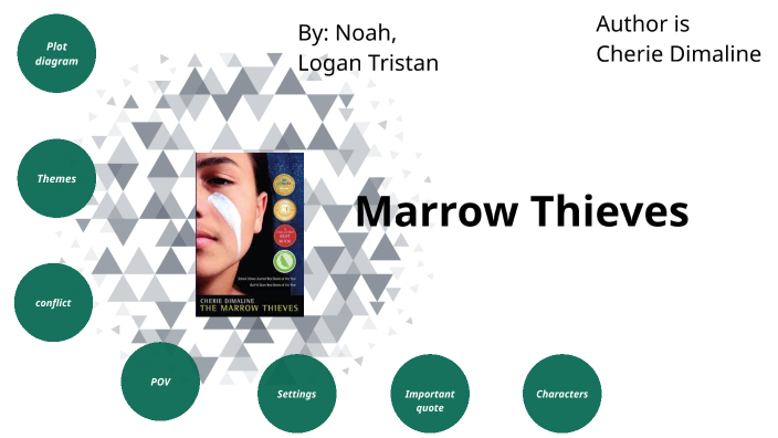 Marrow Thieves ELA project by Ruaty Nite on Prezi