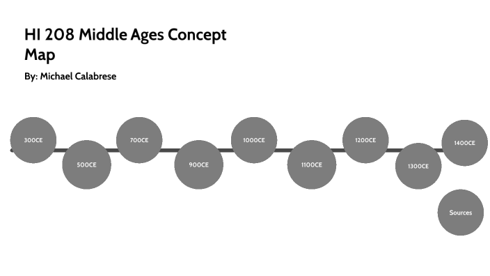 HI 208 Middle Ages Concept Map by Michael Calabrese on Prezi