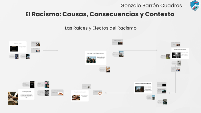 El Racismo: Causas, Consecuencias y Contexto by Gonzalo Nicolás B on Prezi