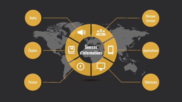 Sources D'information by Nicolas Quoniam on Prezi