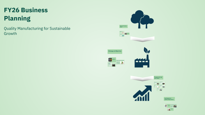 FY26 Business Planning by cindy marin on Prezi