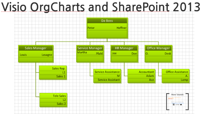 SharePoint Lesson #67: Visio OrgCharts and SharePoint 2013 by Peter ...