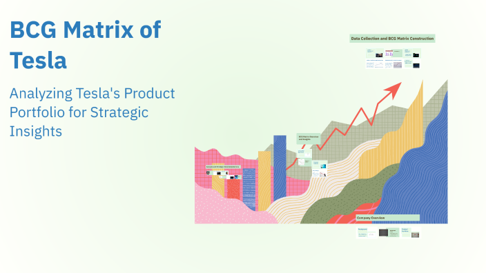 BCG Matrix of Tesla by shruti dave on Prezi