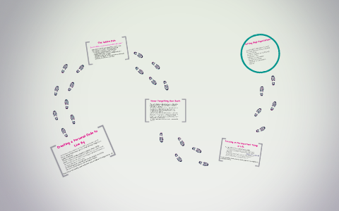 Top 5 themes for Speeches by Erick Pablo on Prezi