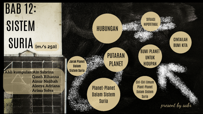 BAB 12:SISTEM SURIA by Ain Sabrina on Prezi