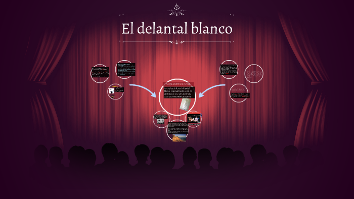 El delantal blanco de Vodanovic by Cecilia Ojeda on Prezi