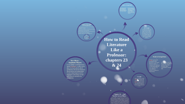 How to Read Literature Like a Professor: chapters 23 & 24 by Shelby ...
