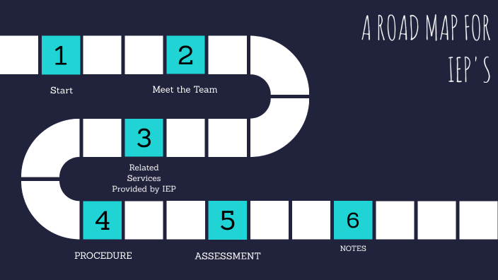 A ROAD MAP FOR IEP'S by Madisen Maysonet on Prezi