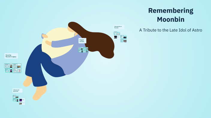 Remembering Moonbin by Mi Cansino on Prezi