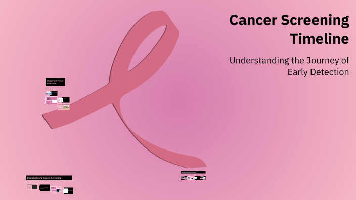 Cancer Screening Timeline by Zoë Dispennette on Prezi