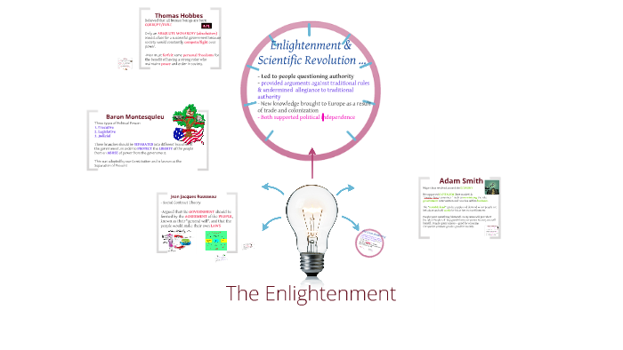Enlightenment Great Awakening Venn Diagram American West: Lawlessness