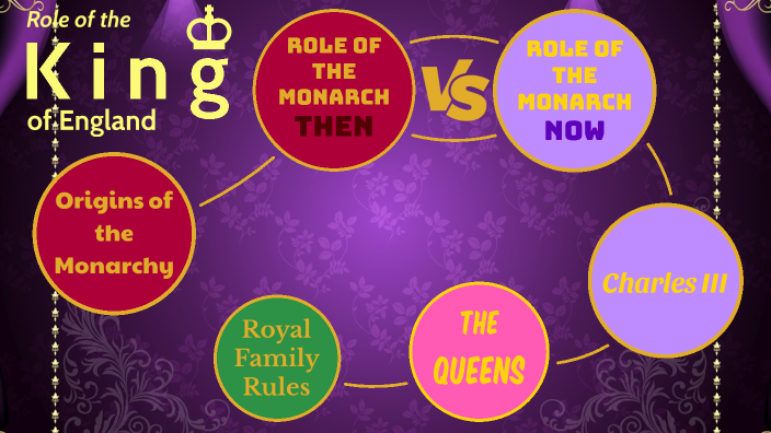 Role of the King by Luca Agizza on Prezi