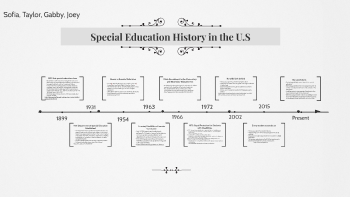 Special Education History in the U.S by sofia heredia