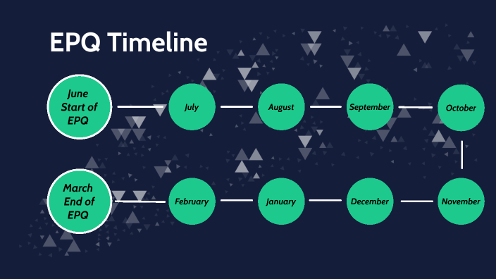 EPQ Timeline by Alex Morphew on Prezi